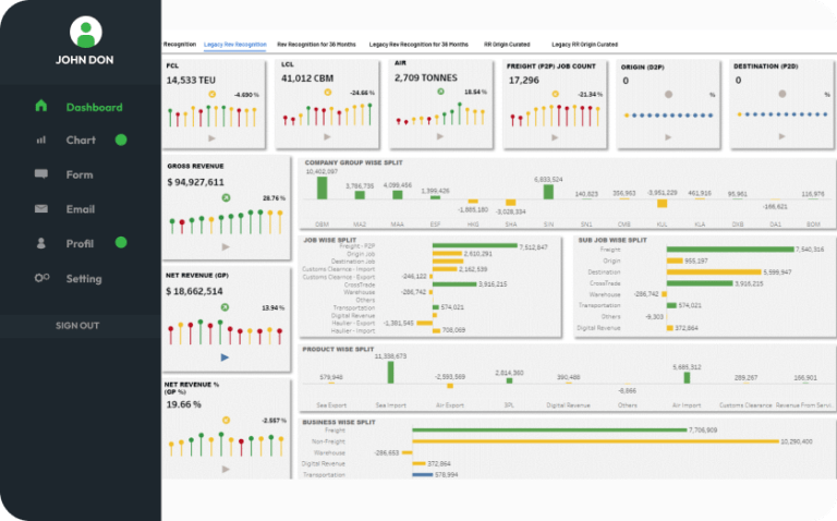 Wise BI | BI Solutions for Cargowise Users