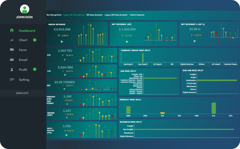 Wise BI | BI Solutions for Cargowise Users