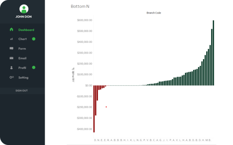 Wise BI | BI Solutions for Cargowise Users