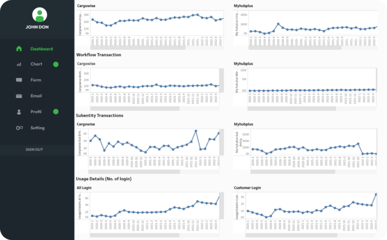 Wise BI | BI Solutions for Cargowise Users
