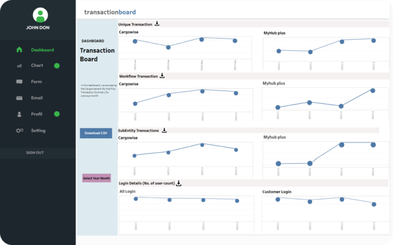 Wise BI | BI Solutions for Cargowise Users
