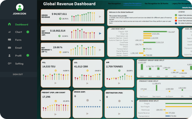 Wise BI | BI Solutions for Cargowise Users