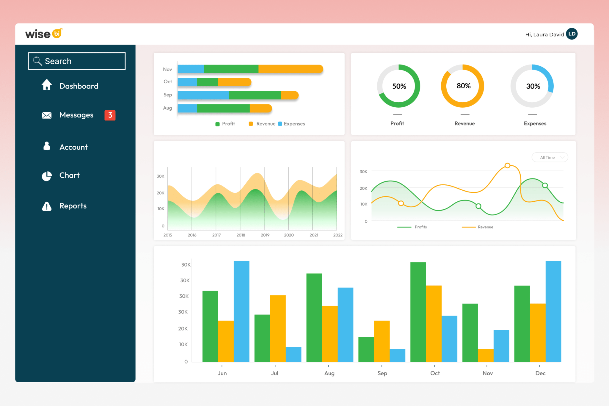 Wise BI | BI Solutions for Cargowise Users