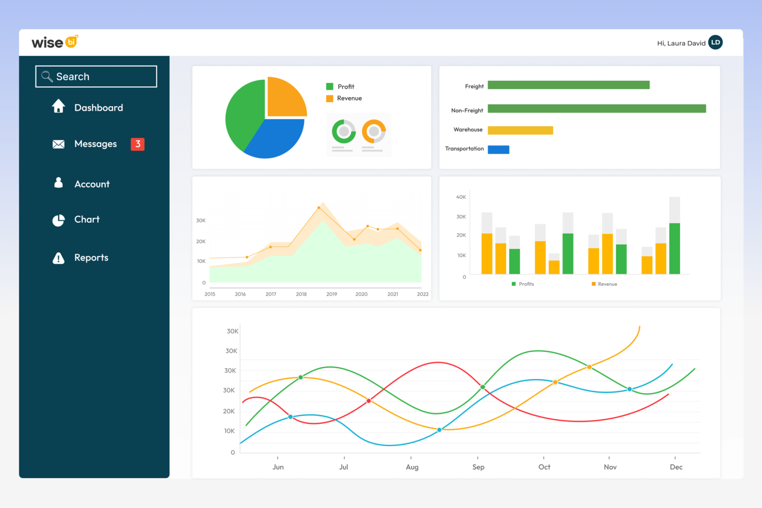 Wise BI | BI Solutions for Cargowise Users