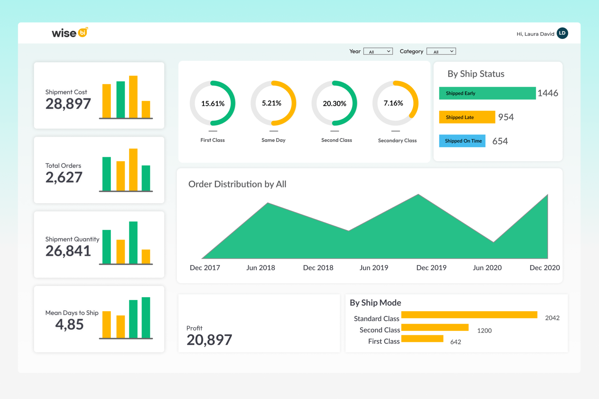 Wise BI | BI Solutions for Cargowise Users