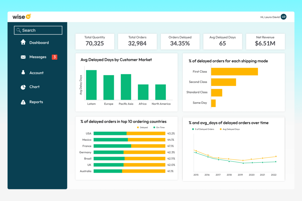 Wise BI | BI Solutions for Cargowise Users