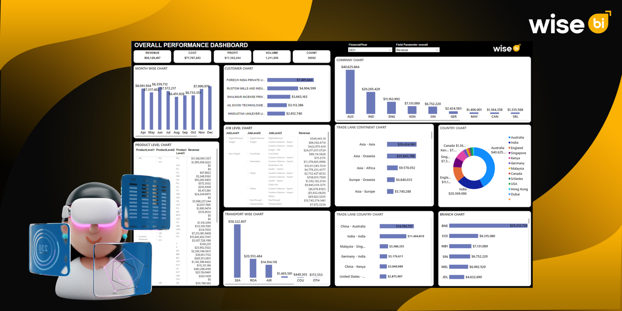 Learn How Business Intelligence Can Shape Your Future