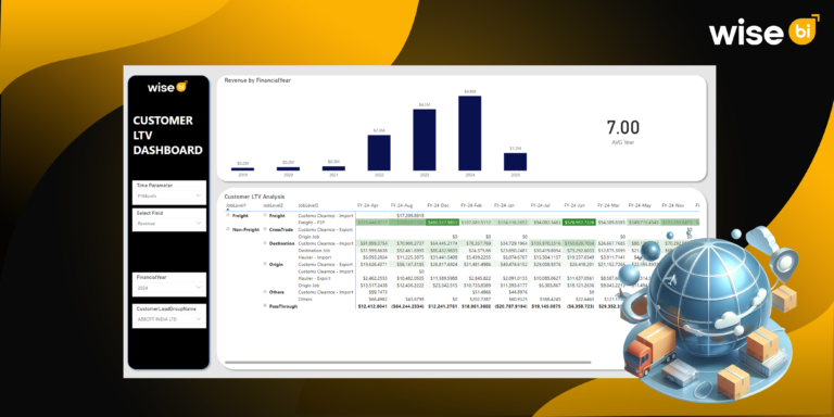 Role of Business Intelligence in Logistics & Supply Chain