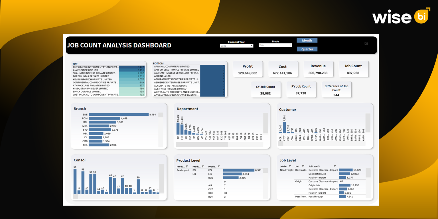 Key Problems Solved by Business Intelligence (BI) | Wise BI