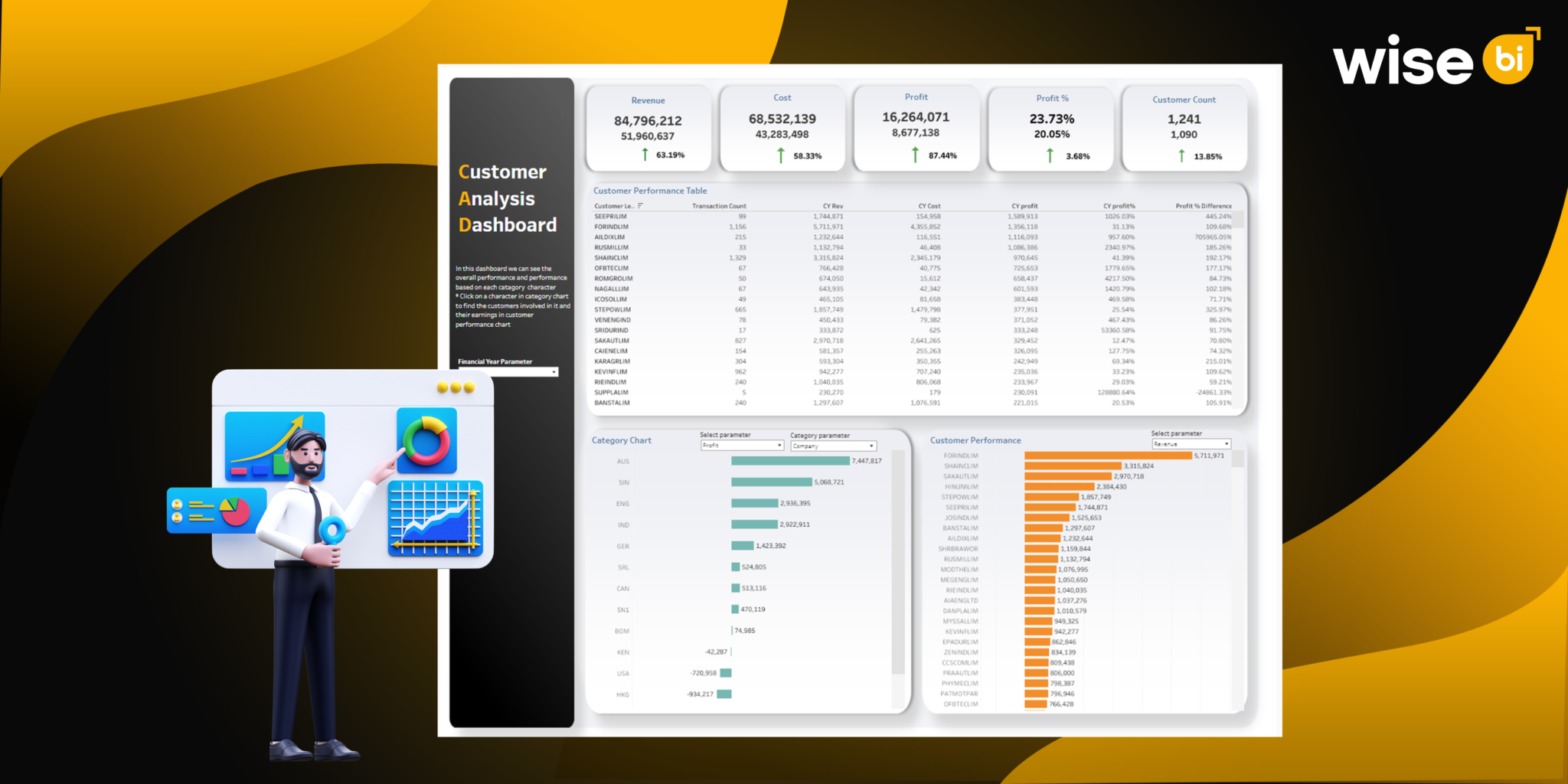 Benefits of Customer Analysis Dashboard for CargoWise Users