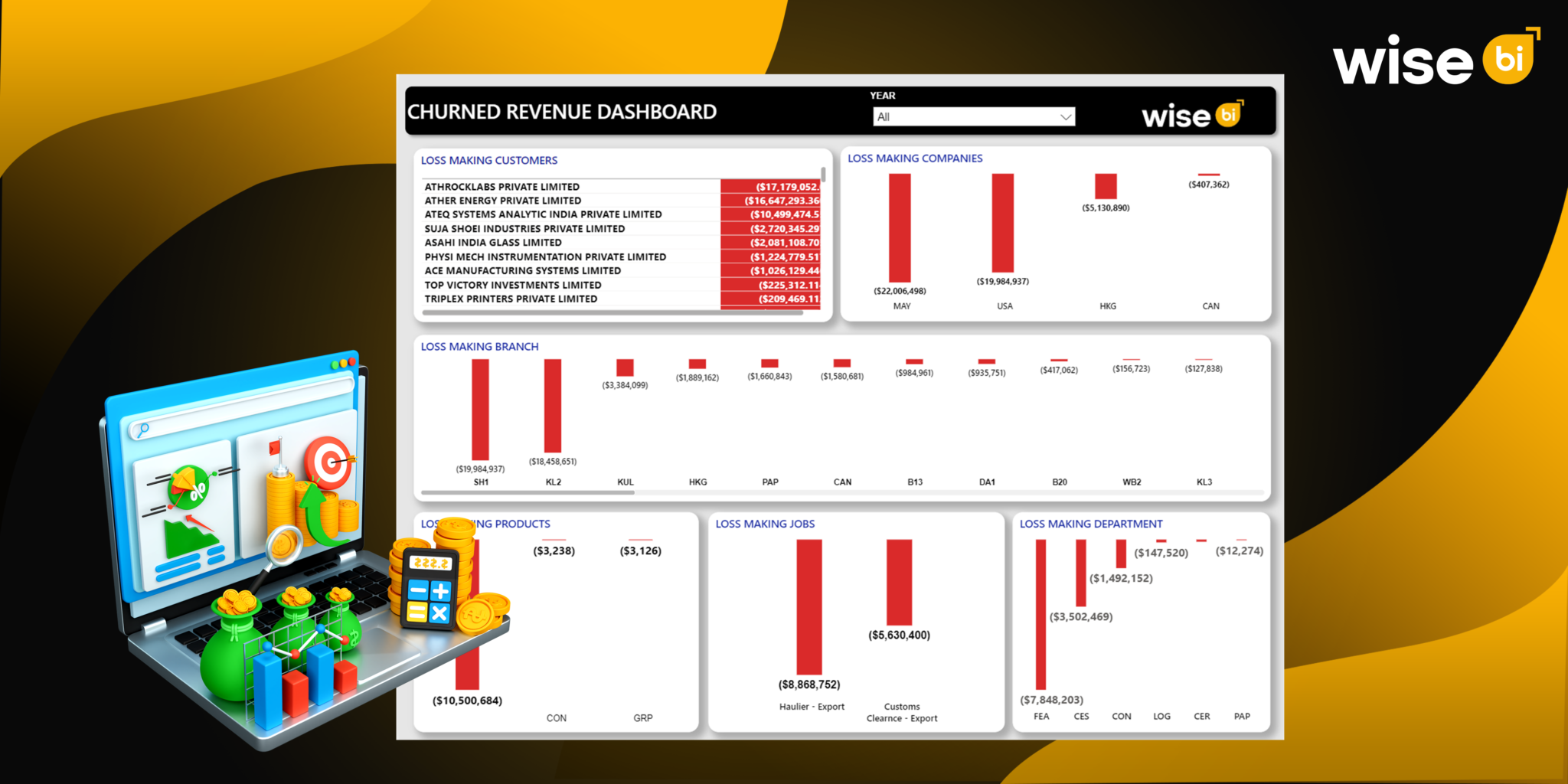 How BI Helps CargoWise Users in Revenue and Volume Analysis?