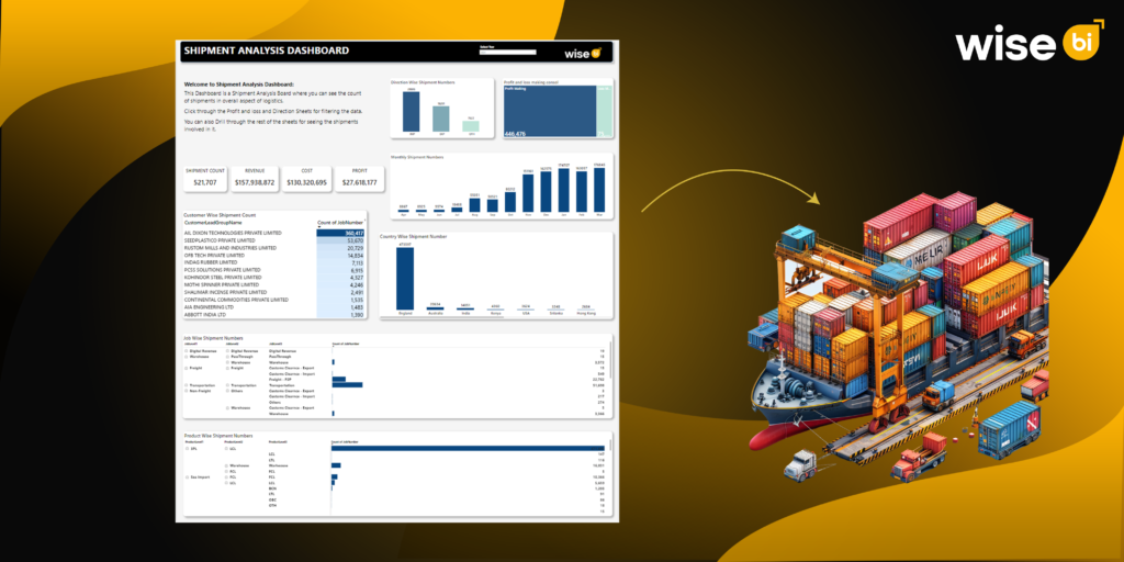 Need of Shipment Analysis Dashboard for CargoWise User