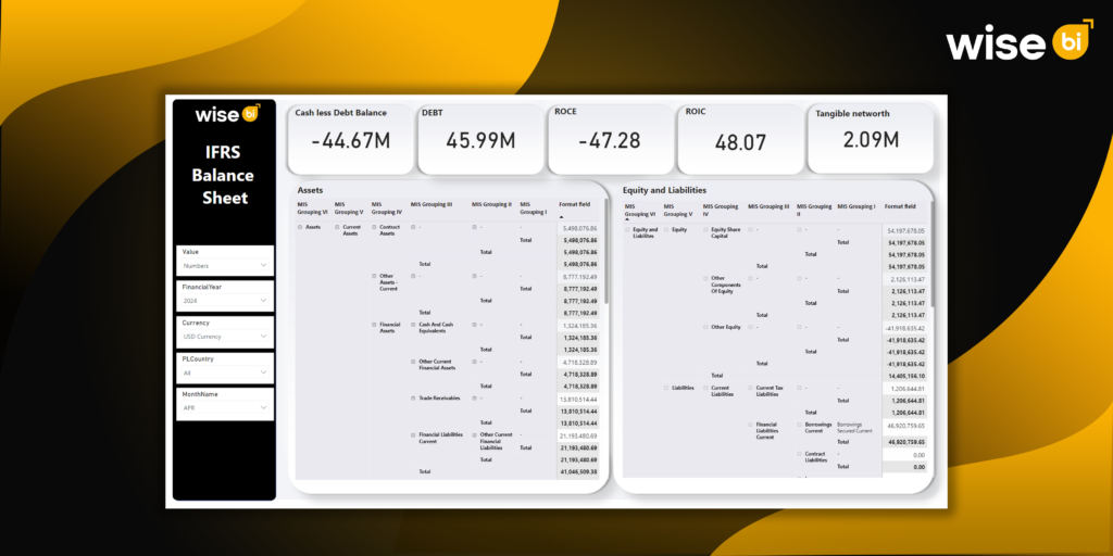 What is an MIS Report Everything you Need to Know | Wise BI