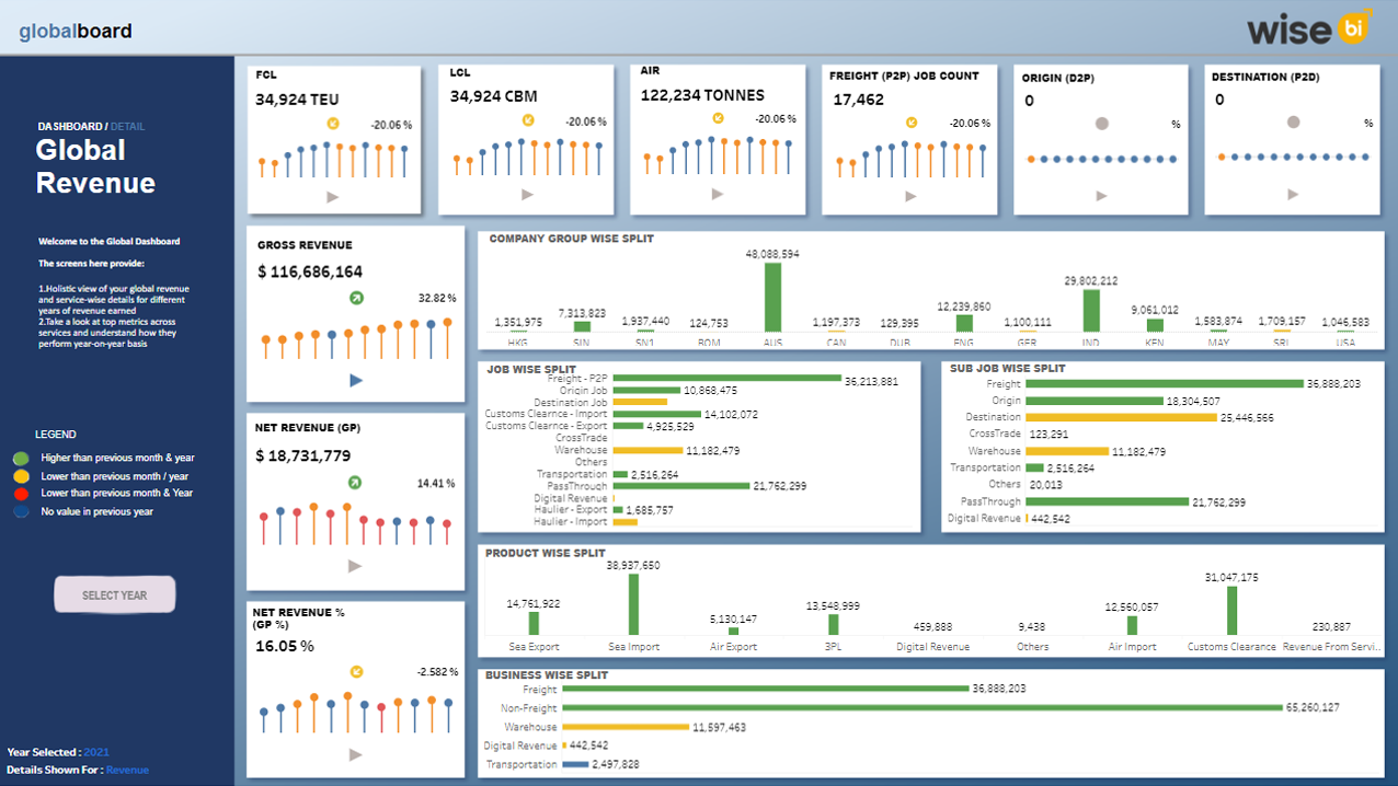 Dashboard Library - Wise BI