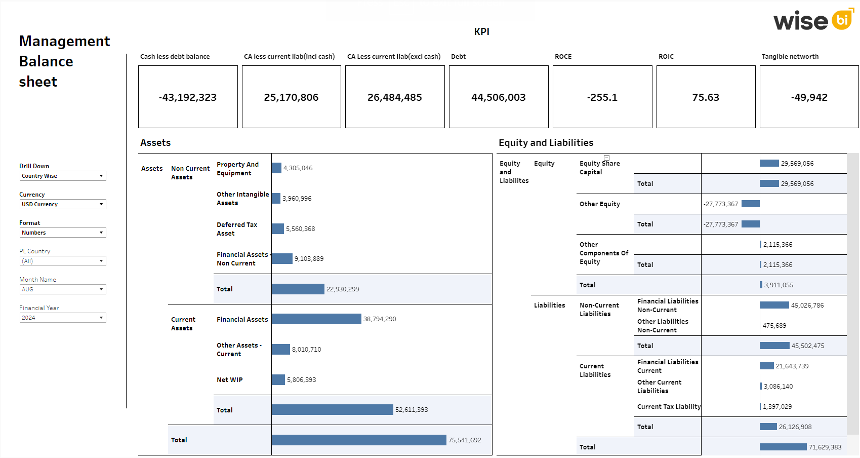 Dashboard Library - Wise BI