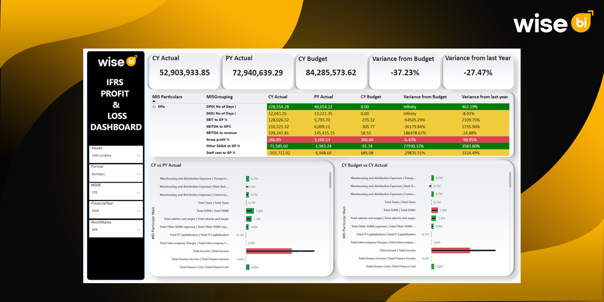 6 Essential Stages of Custom BI Development You Should Know