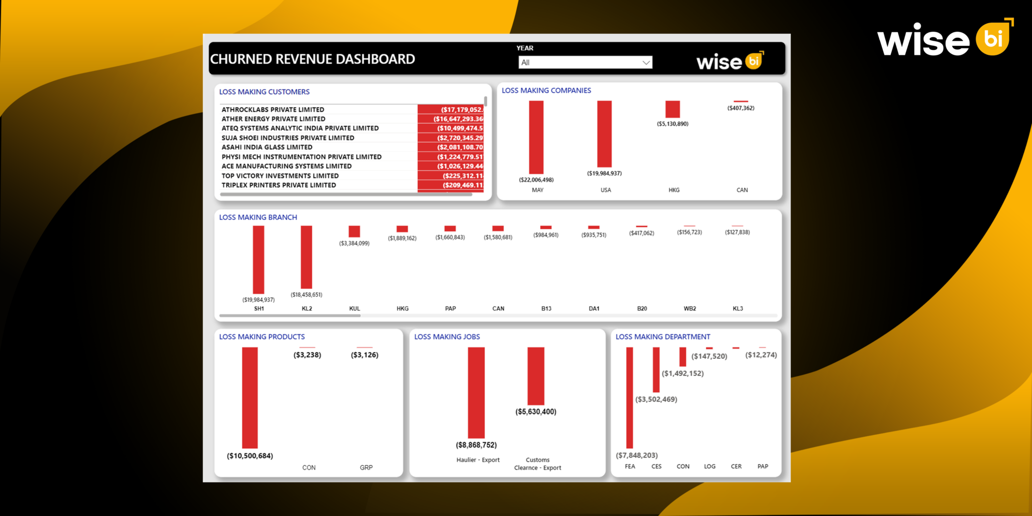 Revenue and Volume Analysis Dashboard to Boost Your Revenue