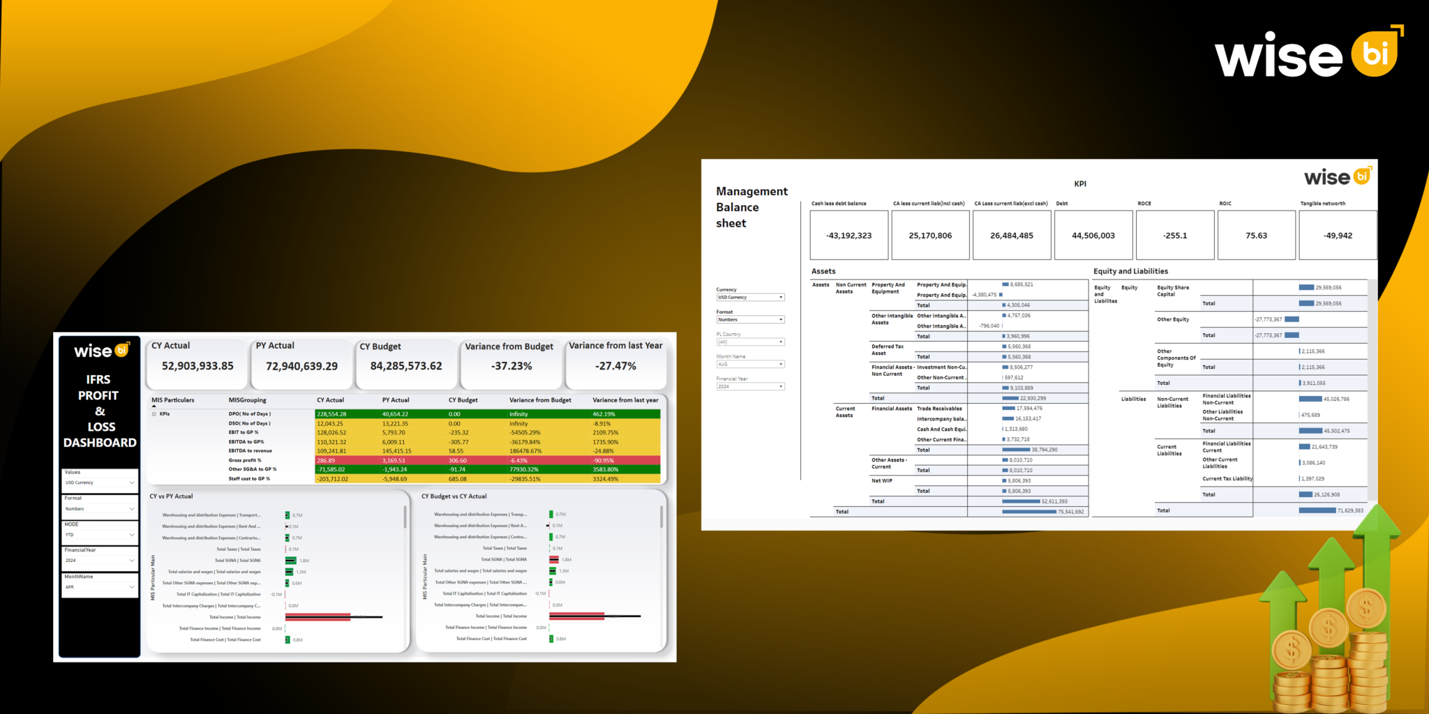Boost Sales Performance for CargoWise Users with BI Dashboards