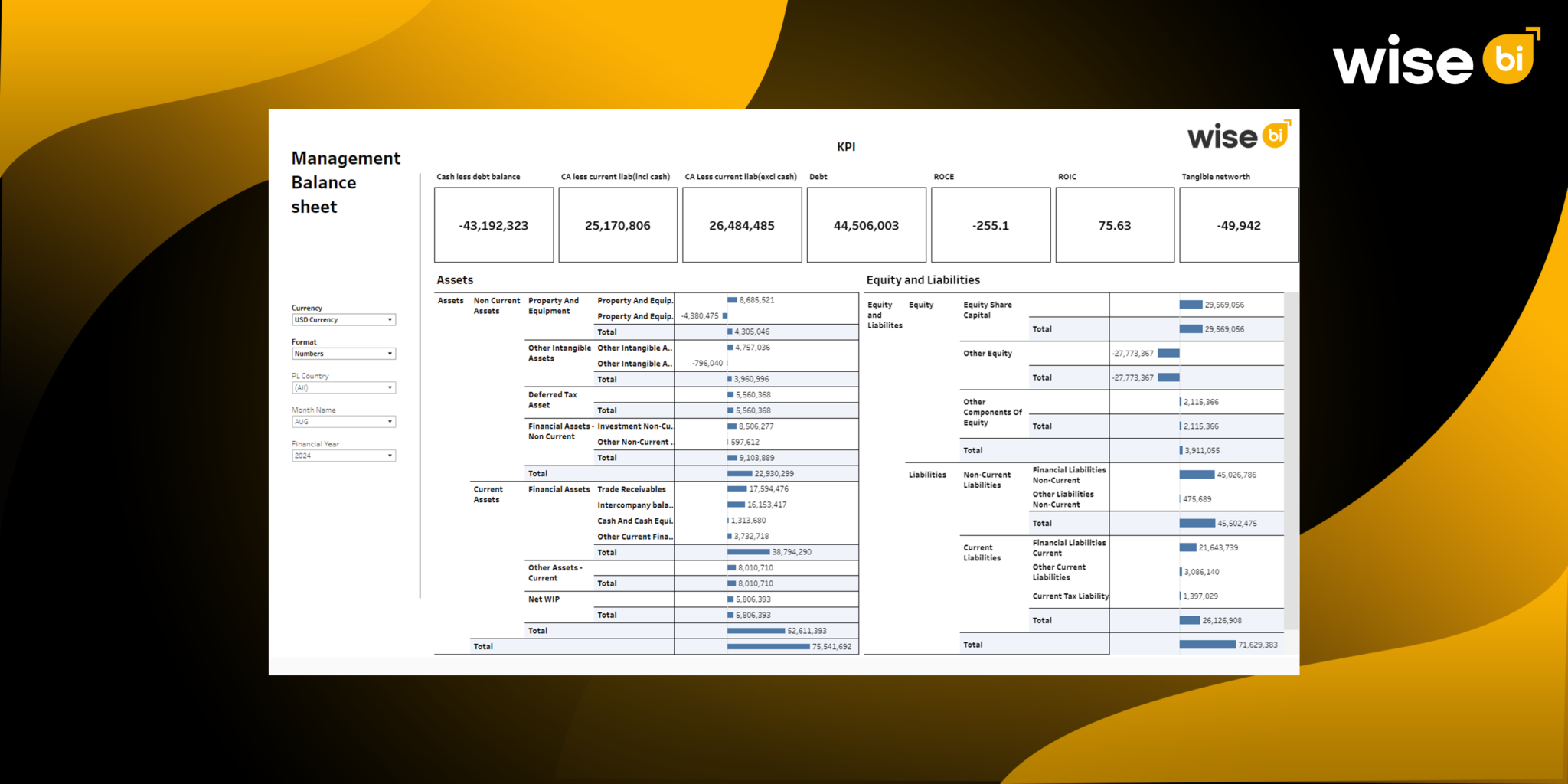 How KPIs and Dashboards Enhance CargoWise User Performance?