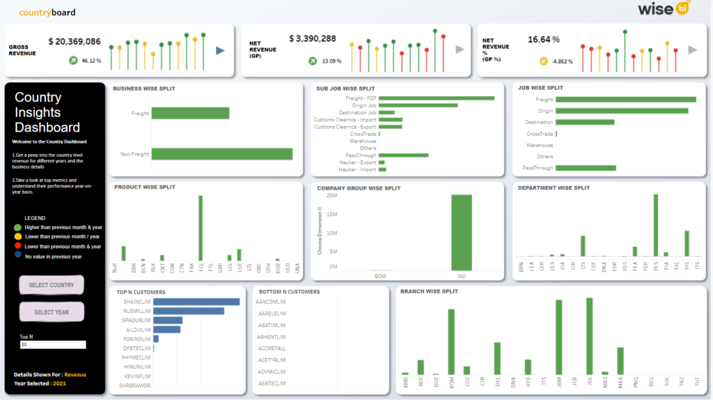 Get A CargoWise Volume Dashboard For Better Operations