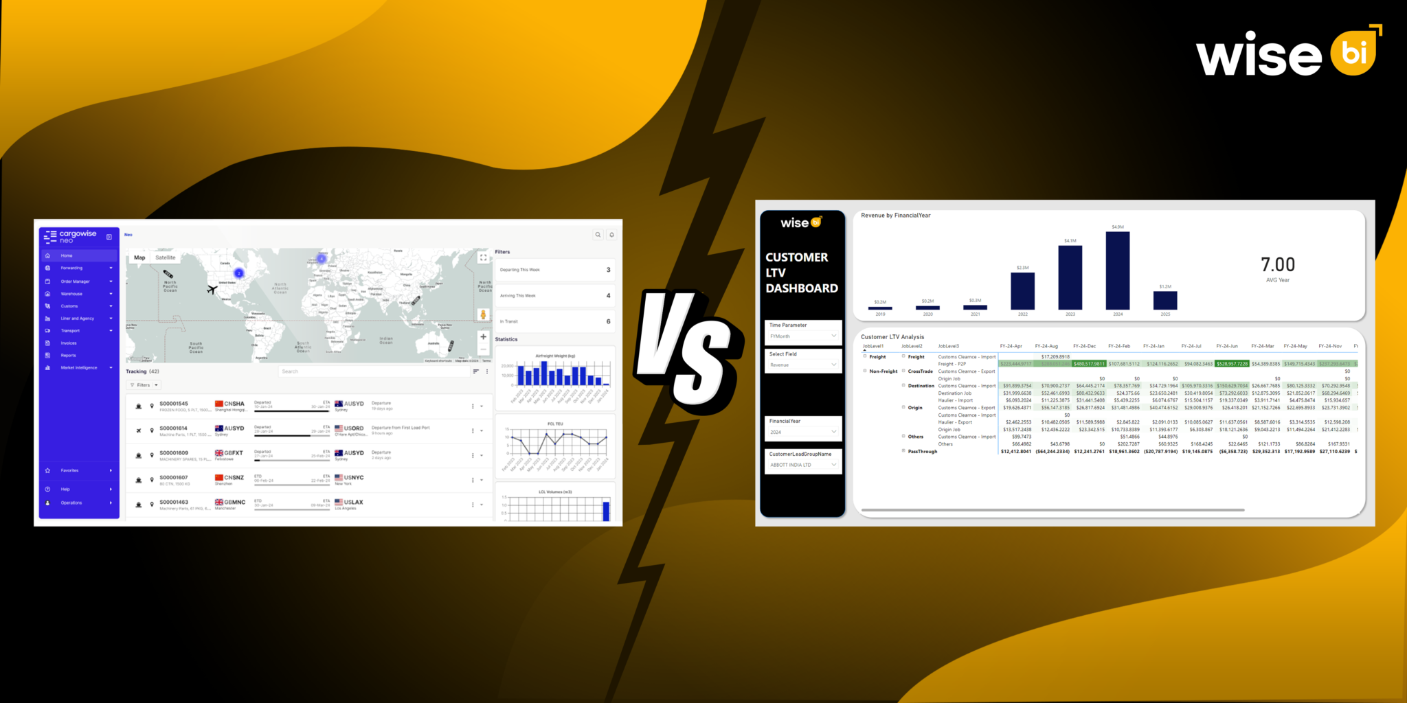 How CargoWise Neo Dashboard Differs from Other BI Dashboards?