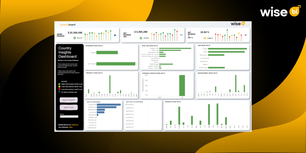 Automate Freight Reporting with Power BI & Tableau