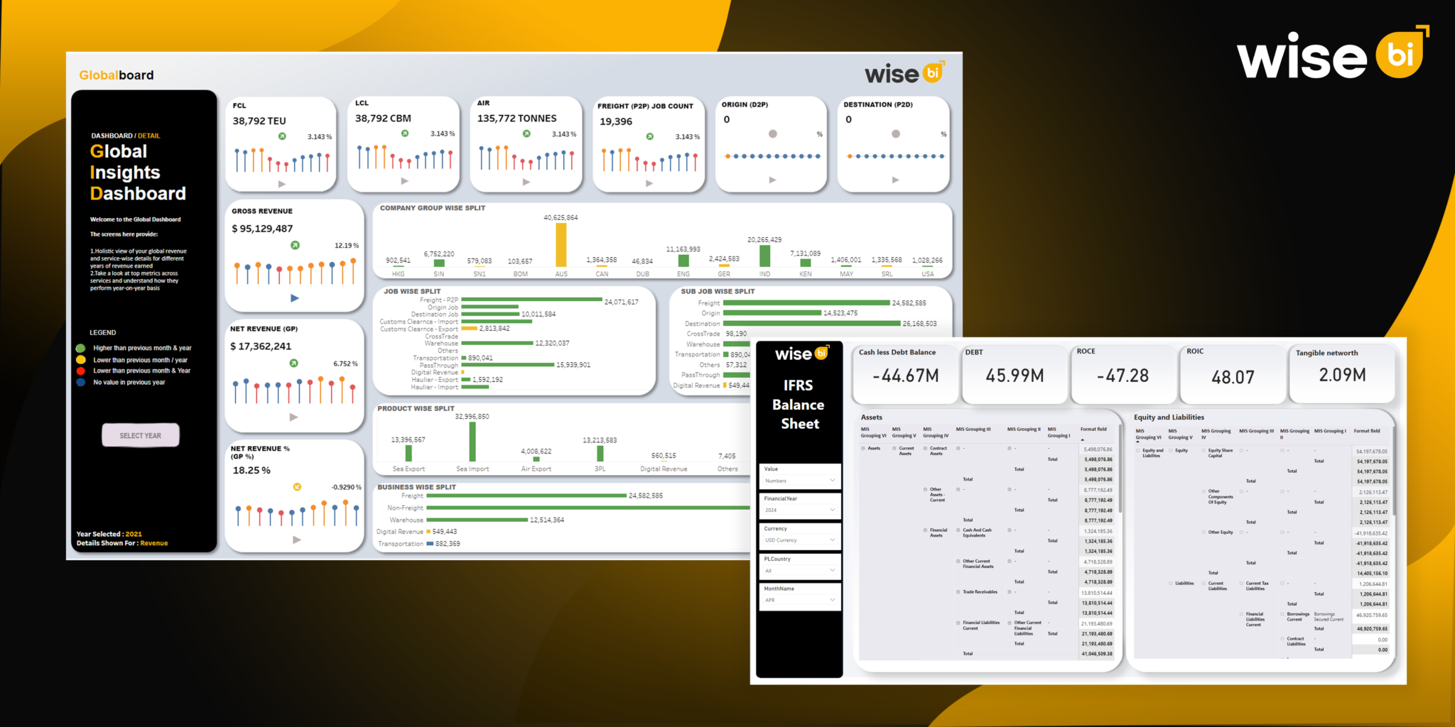 Significance of Tableau & Power BI Dashboards in Logistics