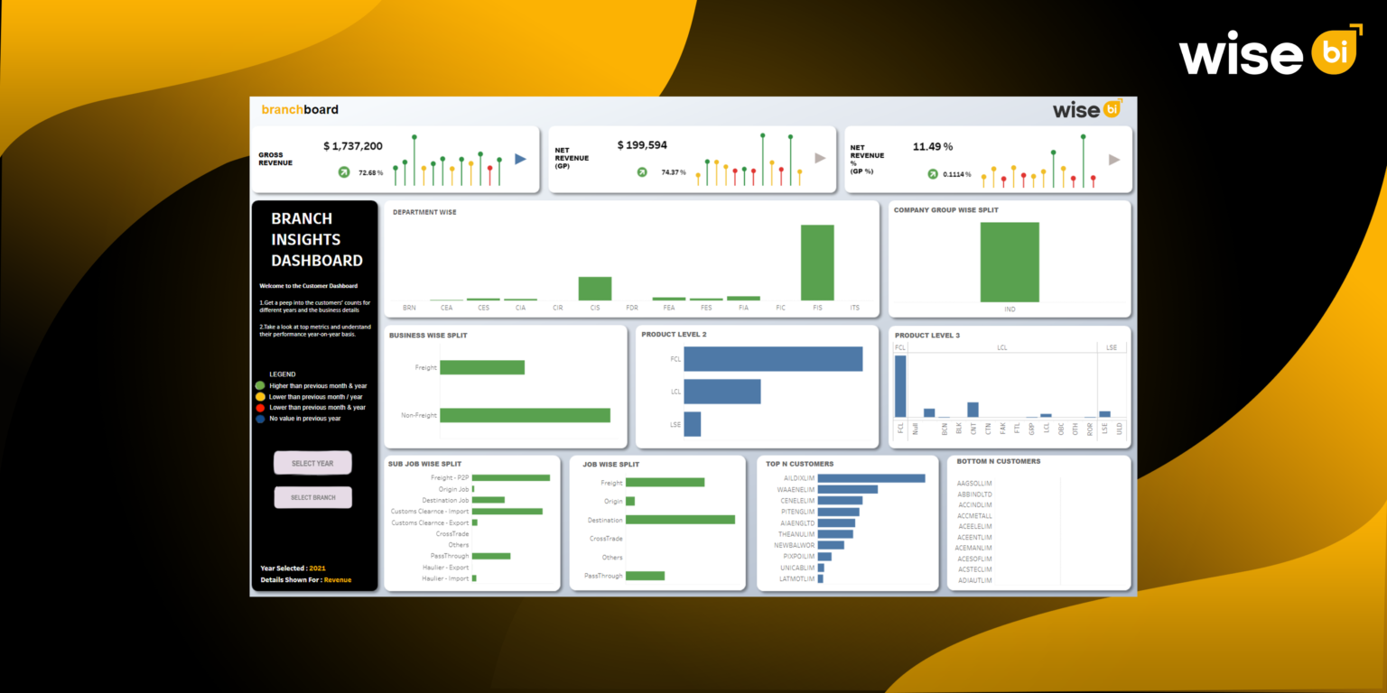 6 Essential Power BI & Tableau Dashboards for Logistics