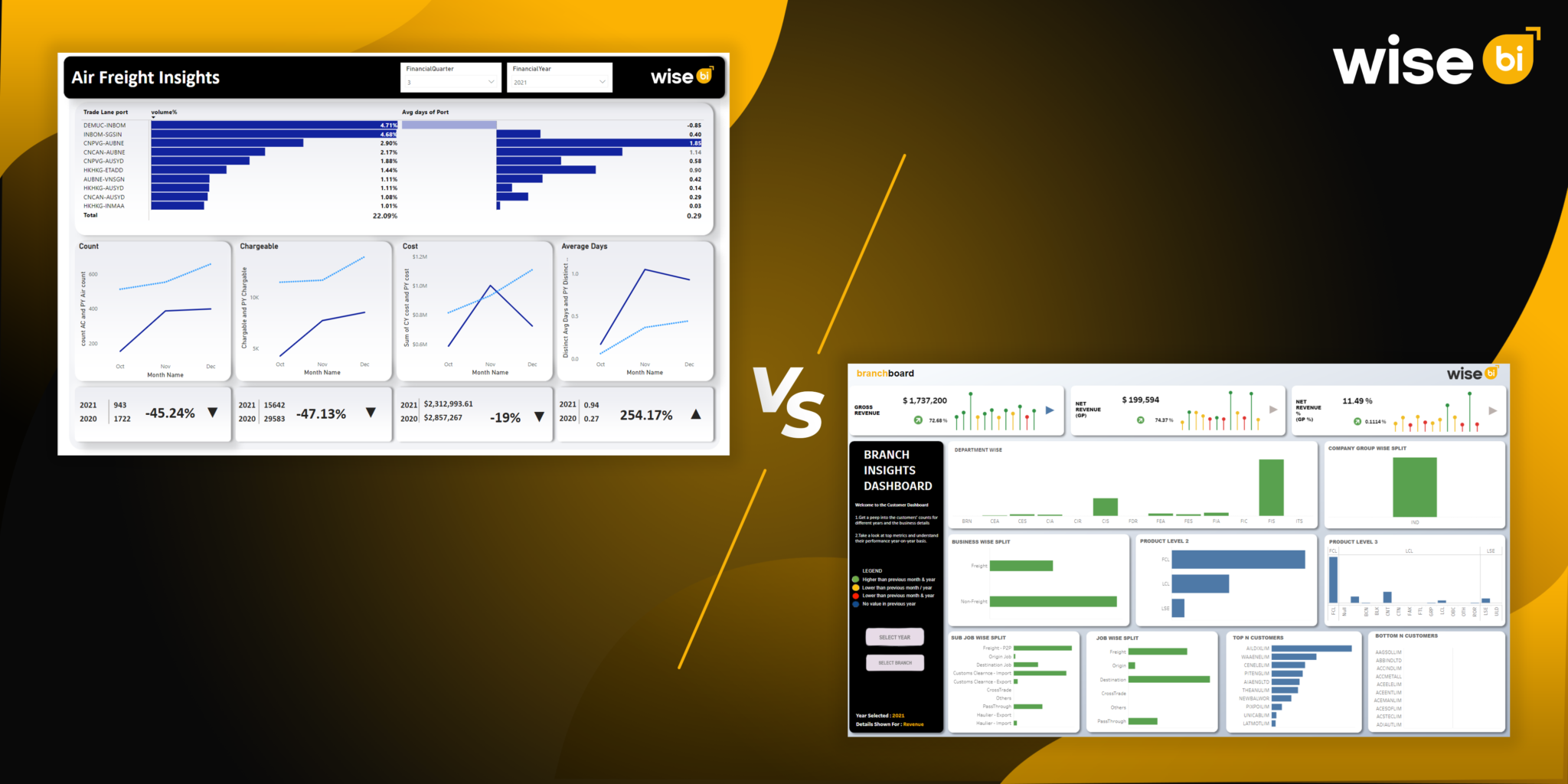 Power BI vs. Tableau: Best Dashboard for CargoWise Users