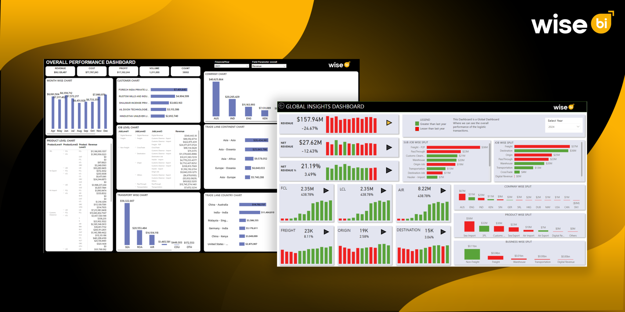 Custom BI vs Wise BI Dashboards: Best for CargoWise Data