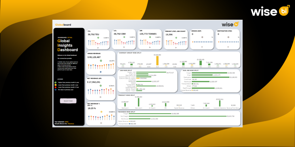 Get 5–10 Years of Data Access in Just One Click