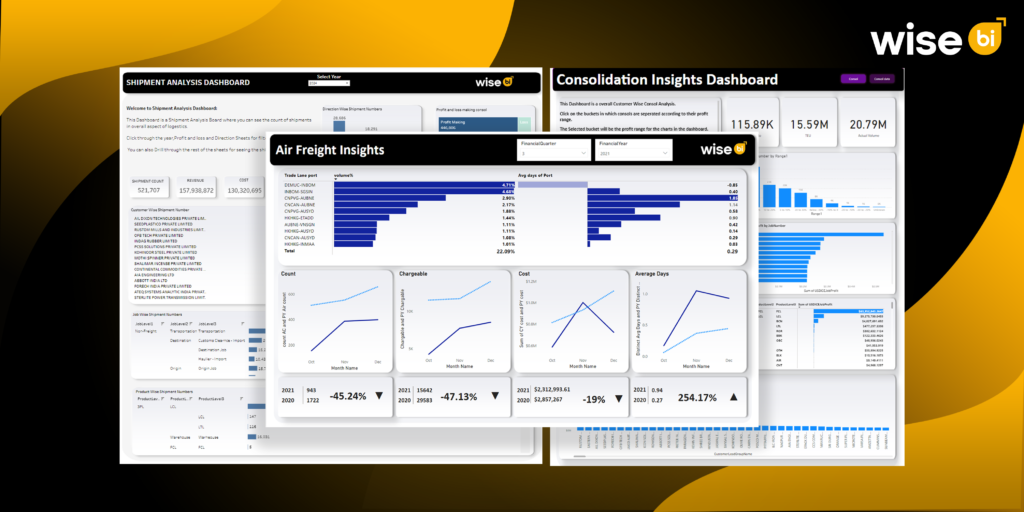 Shipment Insights Magaya Users Gain via BI Dashboard