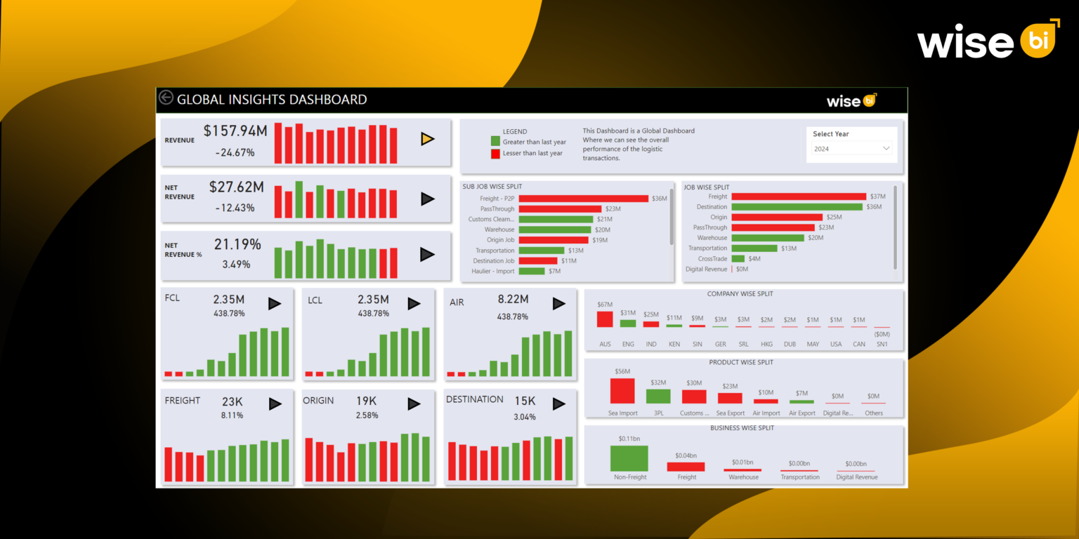 How Global Insights BI Dashboard Transforms Logistics