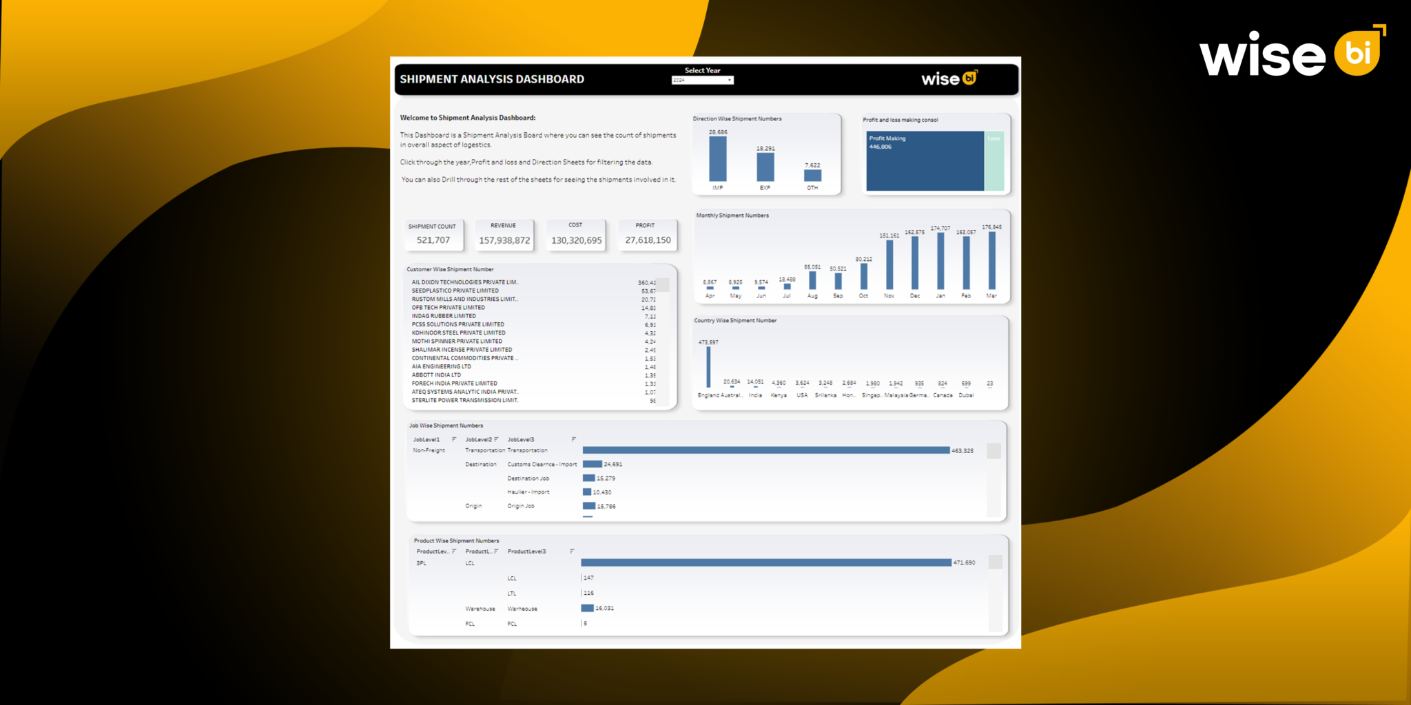How Does the Shipment Analysis Dashboard Drive 95% Faster Logistics ...